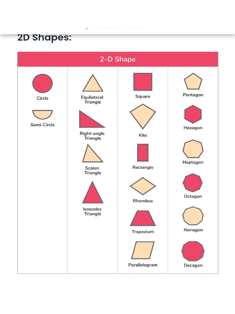 2D and 3D Shapes | PDF