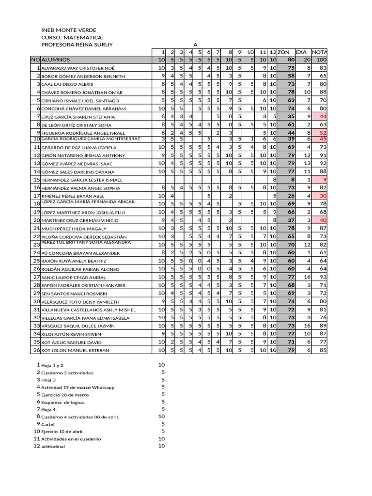 Notas Ineb 2025 1r Trimestre | PDF