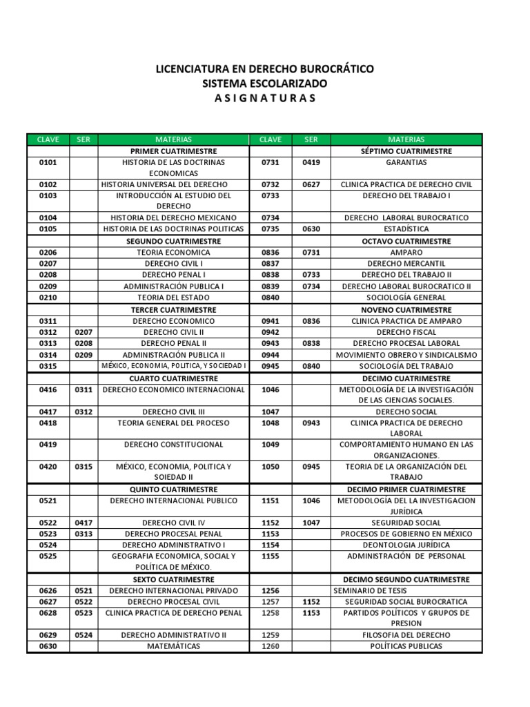 Pla de Estudios INESAP