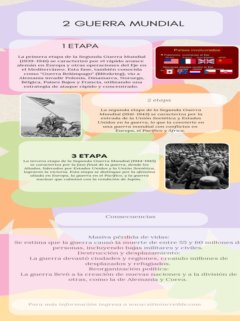 Etapas de la Segunda Guerra Mundial | PDF