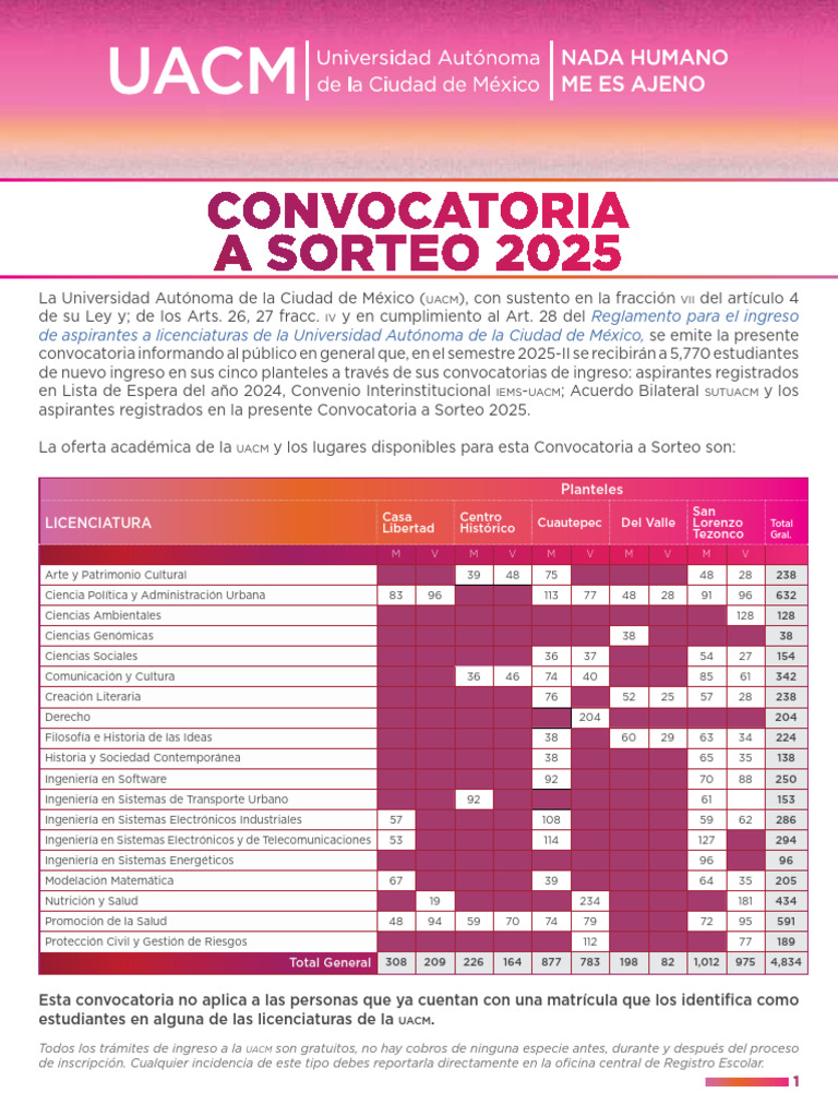 Convo Catori A 2025 | PDF | Certificado de nacimiento