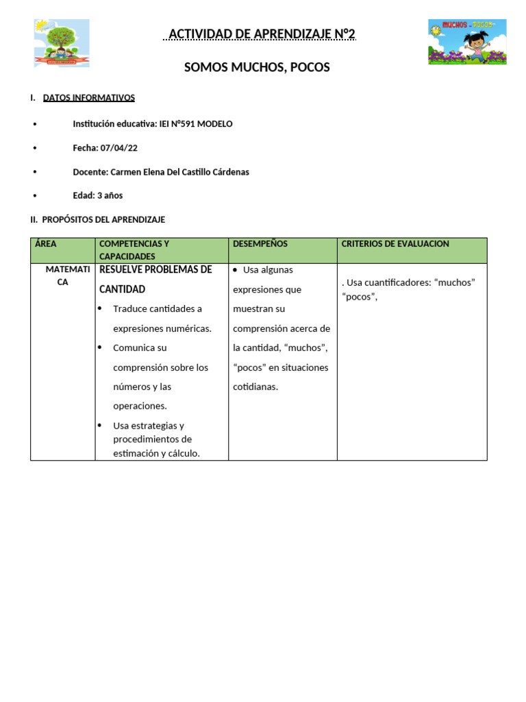 Actividad de Aprendizaje n2 | PDF | Aprendizaje | Cognición