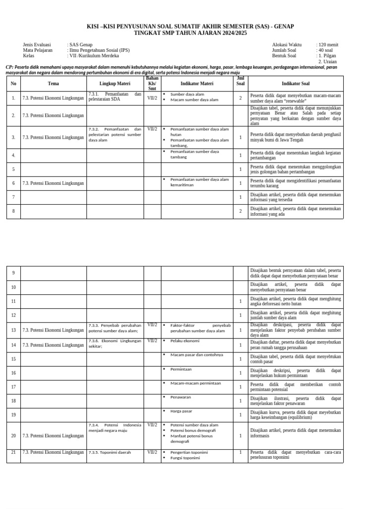 Kisi Kisi Sas Ips Kelas 7 Smt Genap | PDF