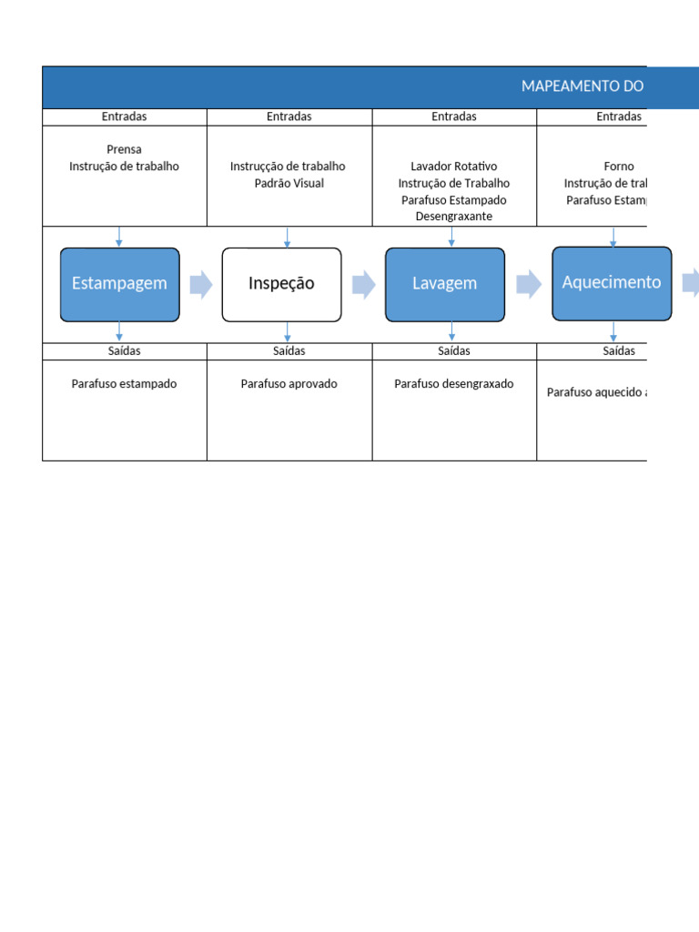 Mapeamento Do Processo (Exemplo) | PDF