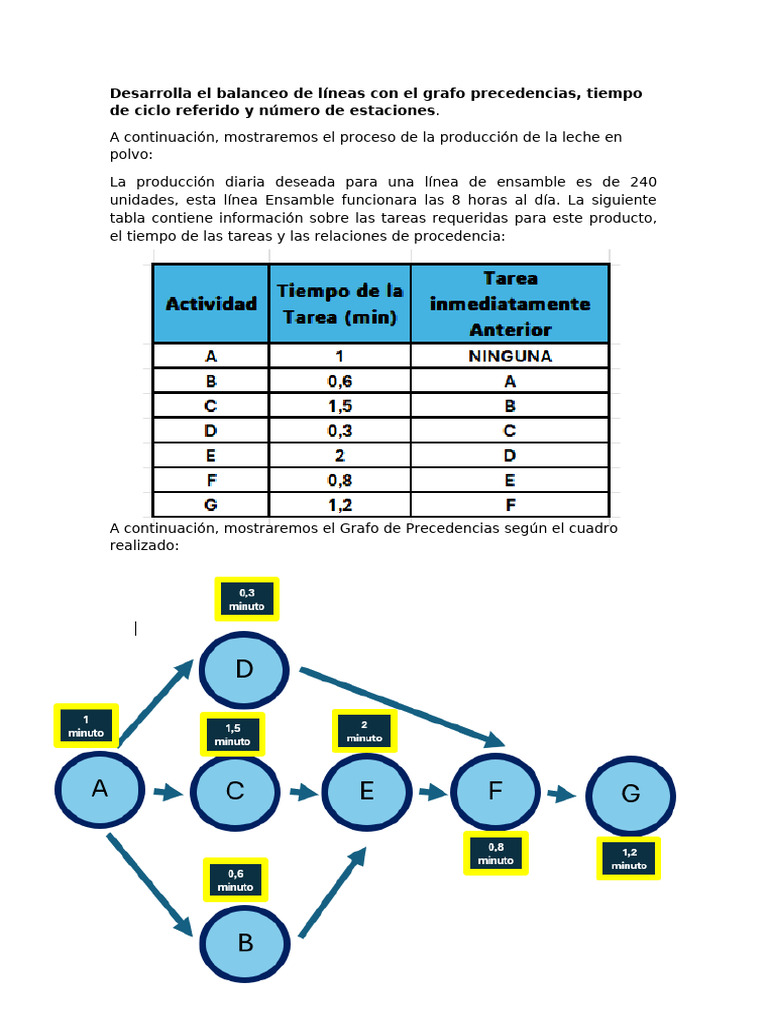 Desarrolla El Balanceo de Líneas Con El Grafo Precedencias | PDF