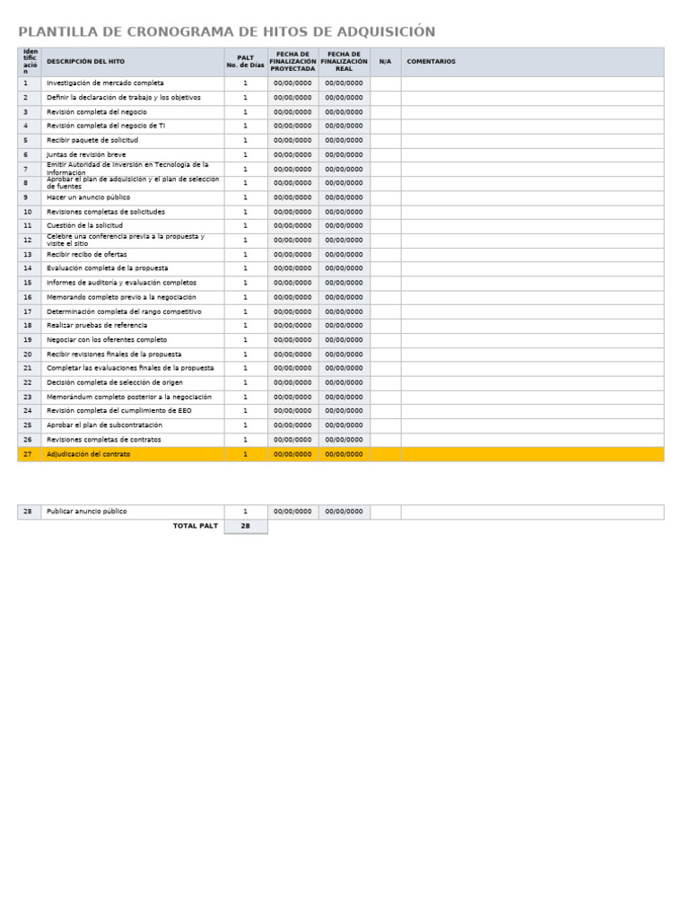 IC Acquisition Milestone Schedule Template 27453 ES | PDF