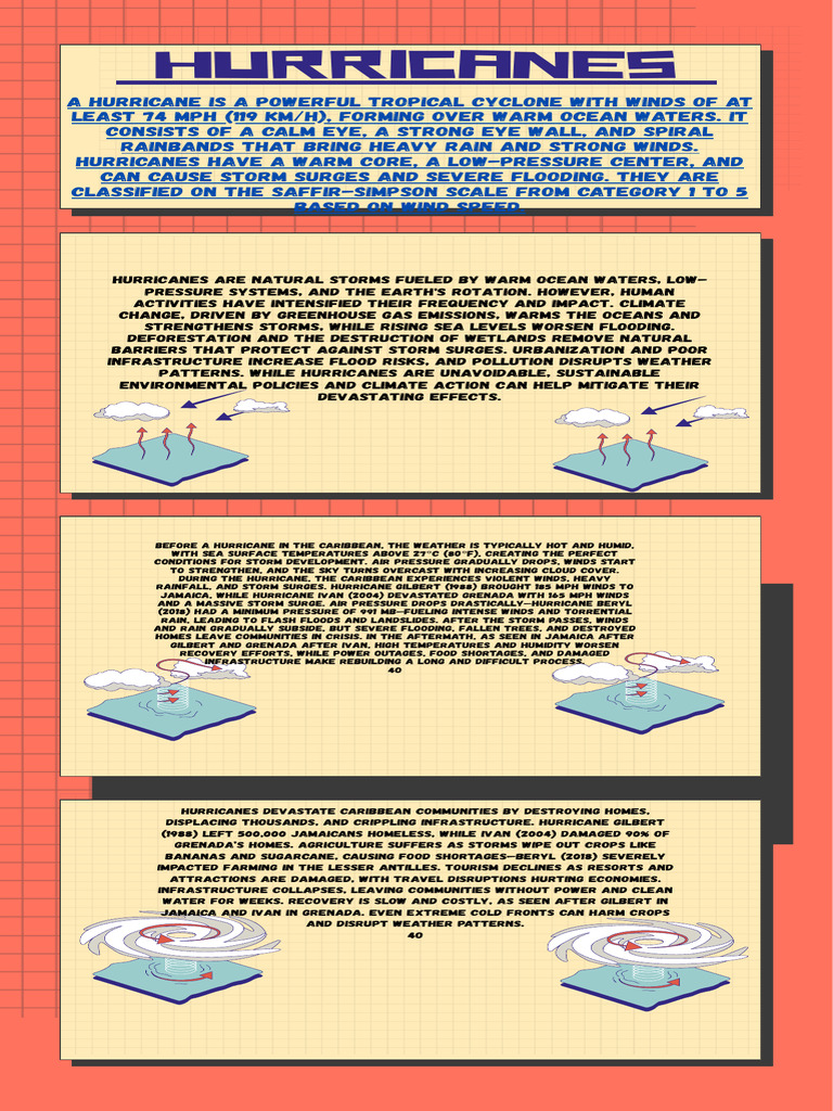 How Do Hurricanes Form Educational Infographic in Yellow and Orange ...