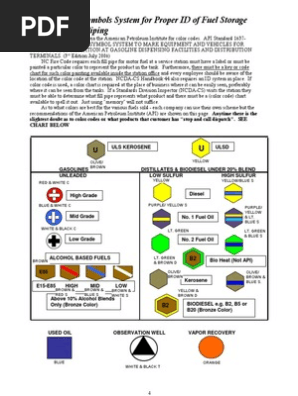 Diesel Fuel Color Chart