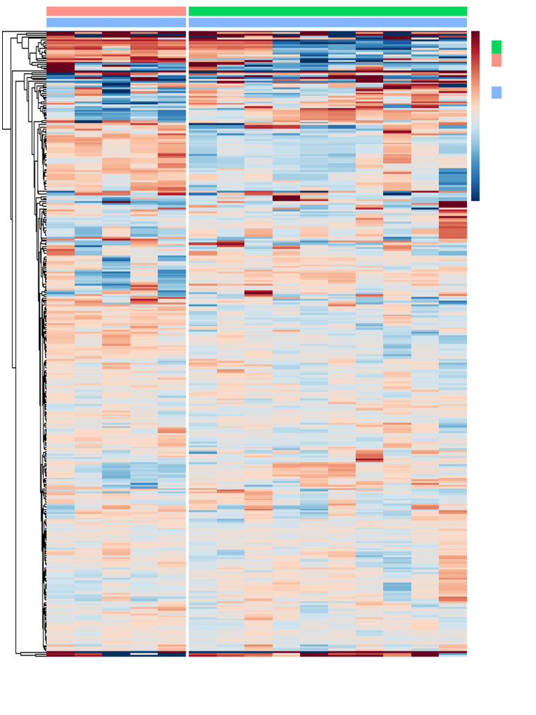 Heatmap Dpi72 20200803115948 | PDF
