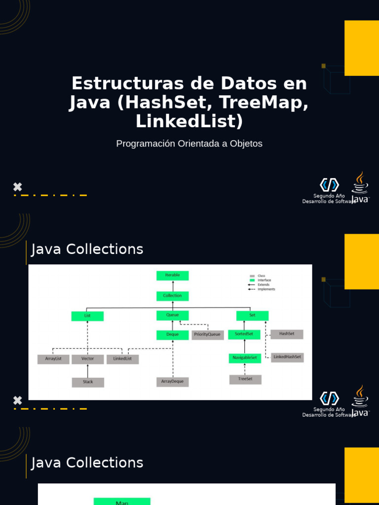 Clase 3. Estructuras de Datos en Java HashSet, TreeMap, LinkedList | PDF | Cola (tipo de datos ...