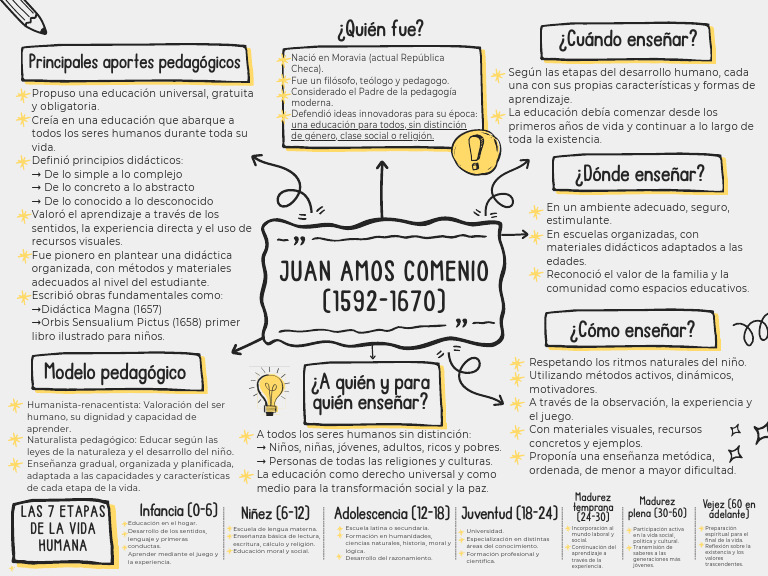 Come Nio | PDF | Aprendizaje | Enseñando