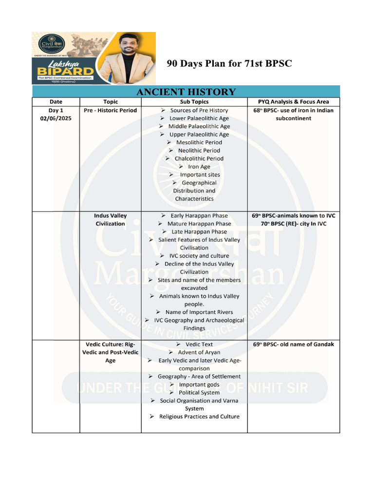 90 Days Plan English Day 1 to 35 - Lakshya BIPARD Final | PDF