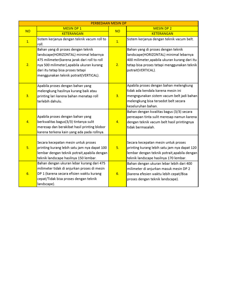 Perbandingan Mesin DP 1 dan DP 2 | PDF