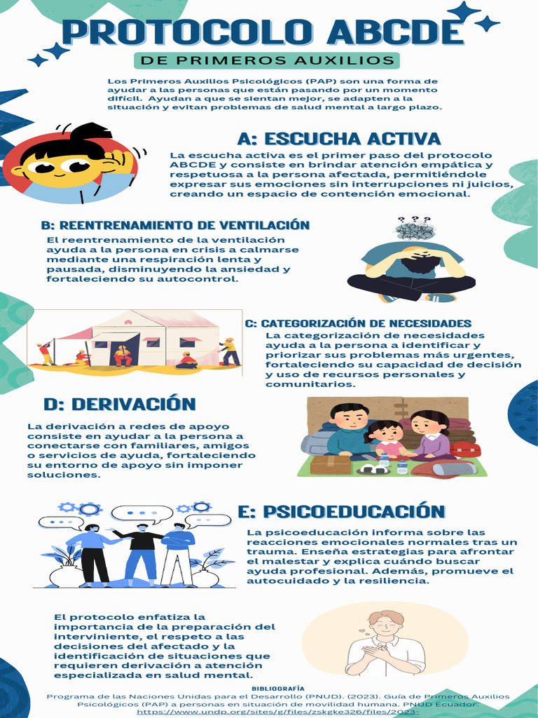 Protocolo Abcde | PDF | Salud mental | Las emociones
