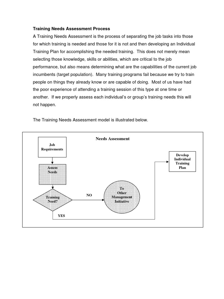 Training Needs Assessment Process Guide | PDF | Needs Assessment ...
