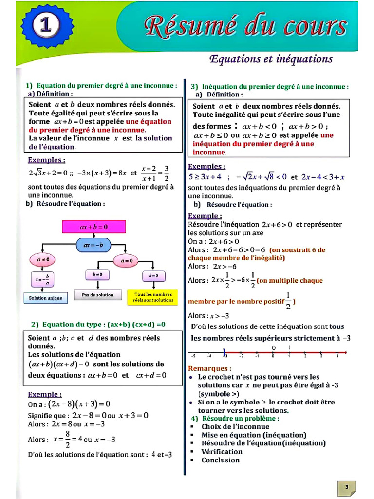 Résumés Math 3APIC S2 | PDF