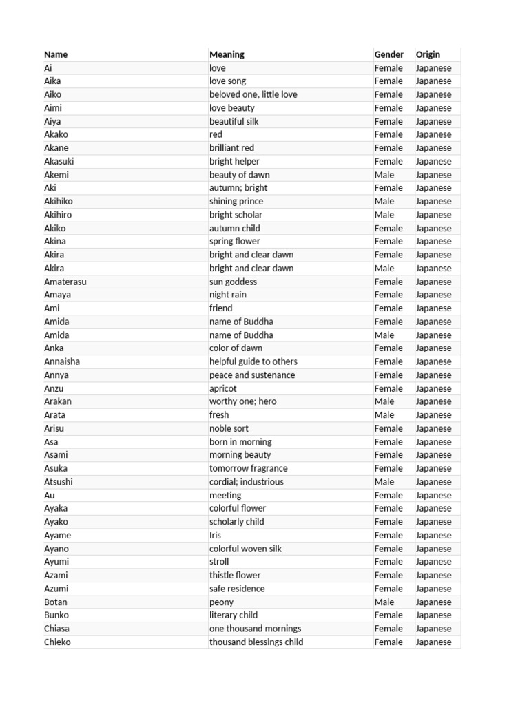 Japanese Names and Meanings | PDF