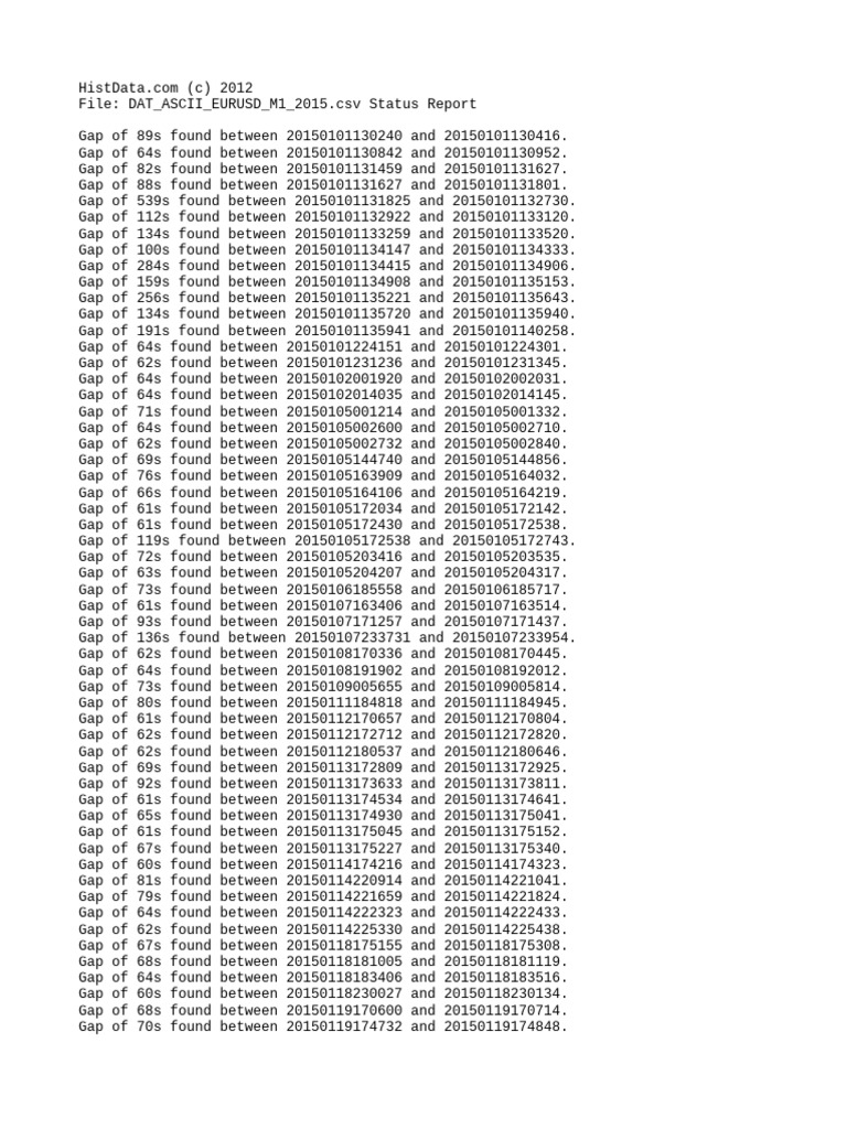 Histdata Com Ascii Eurusd m12015 | PDF