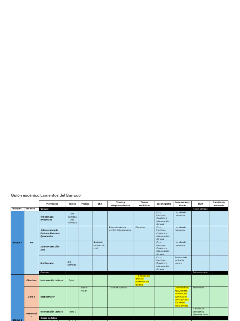 Guión Escénico Lamentos Del Barroco | PDF