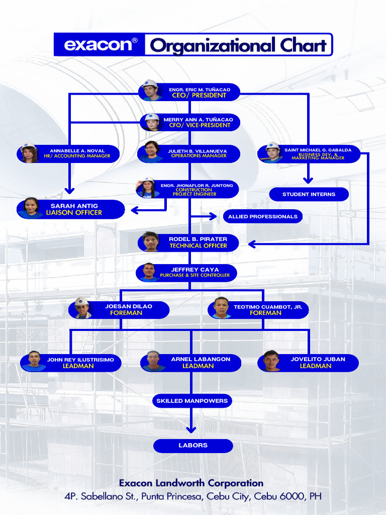 Exacon - Org Chart 2025 | PDF