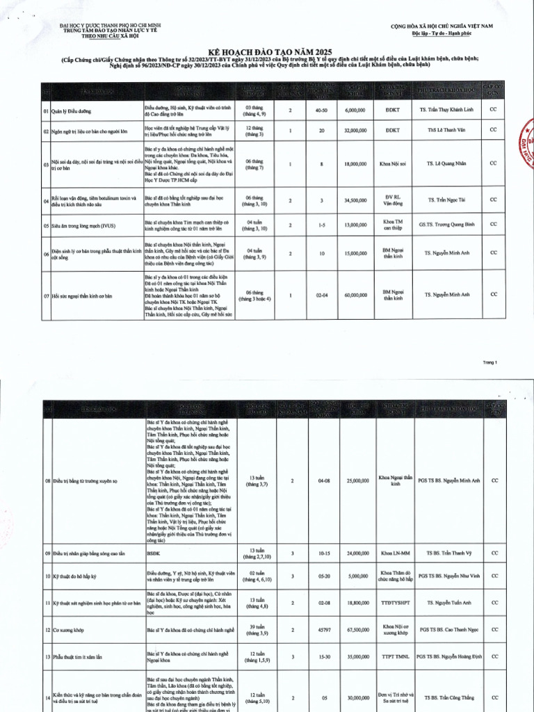 Ke Hoach Dao Tao 2025 | PDF