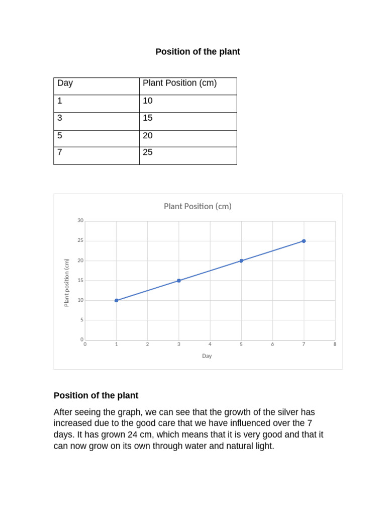 Plant Growth and Stem Angle Analysis | PDF