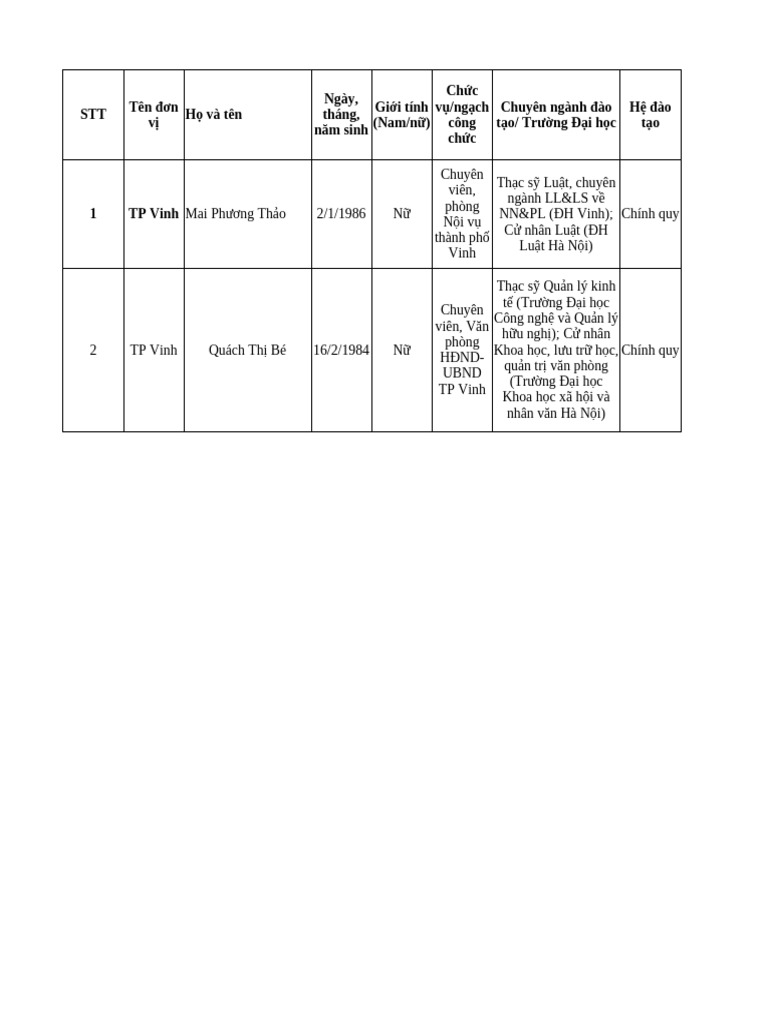 Thong Tin Trich Ngang - MPT | PDF