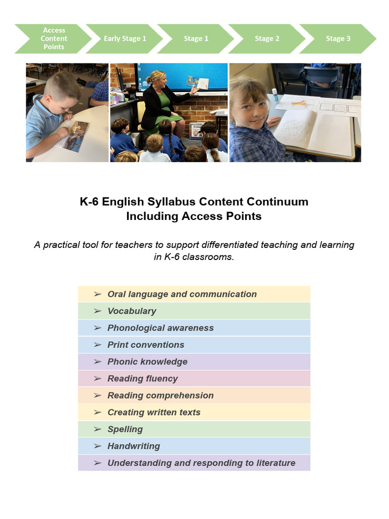 K-6 English Syllabus Overview | PDF | Syllable | Communication