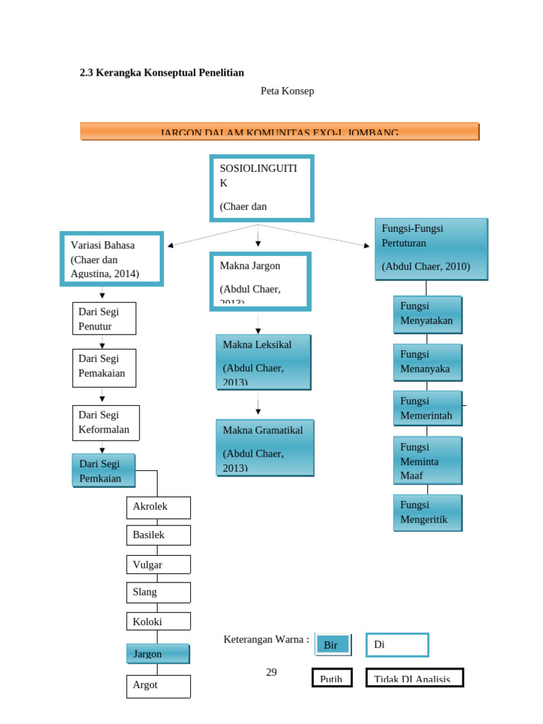 Kerangka Konseptual Penelitian | PDF