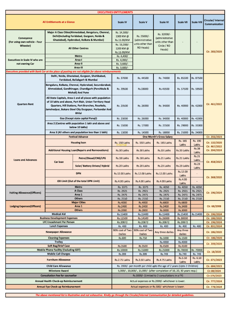 Entitlements New 2025 | PDF