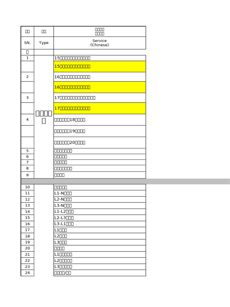 D-G Set Fault List | PDF