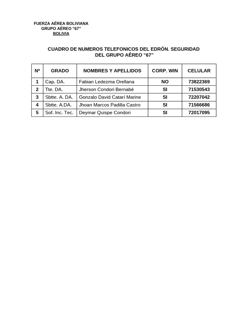Telf Actualizados Edron Seguridad Ga 67 | PDF