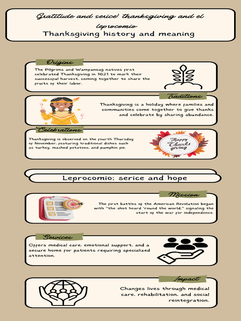 Thanksgiving Infograph | PDF