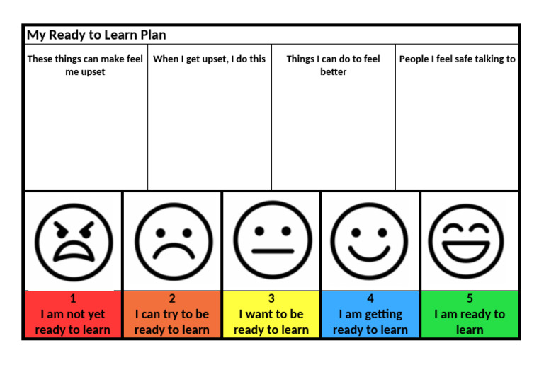 My Learning Readiness Plan | PDF