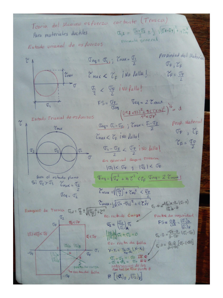 Resis 2 - Teoria de Falla General | PDF