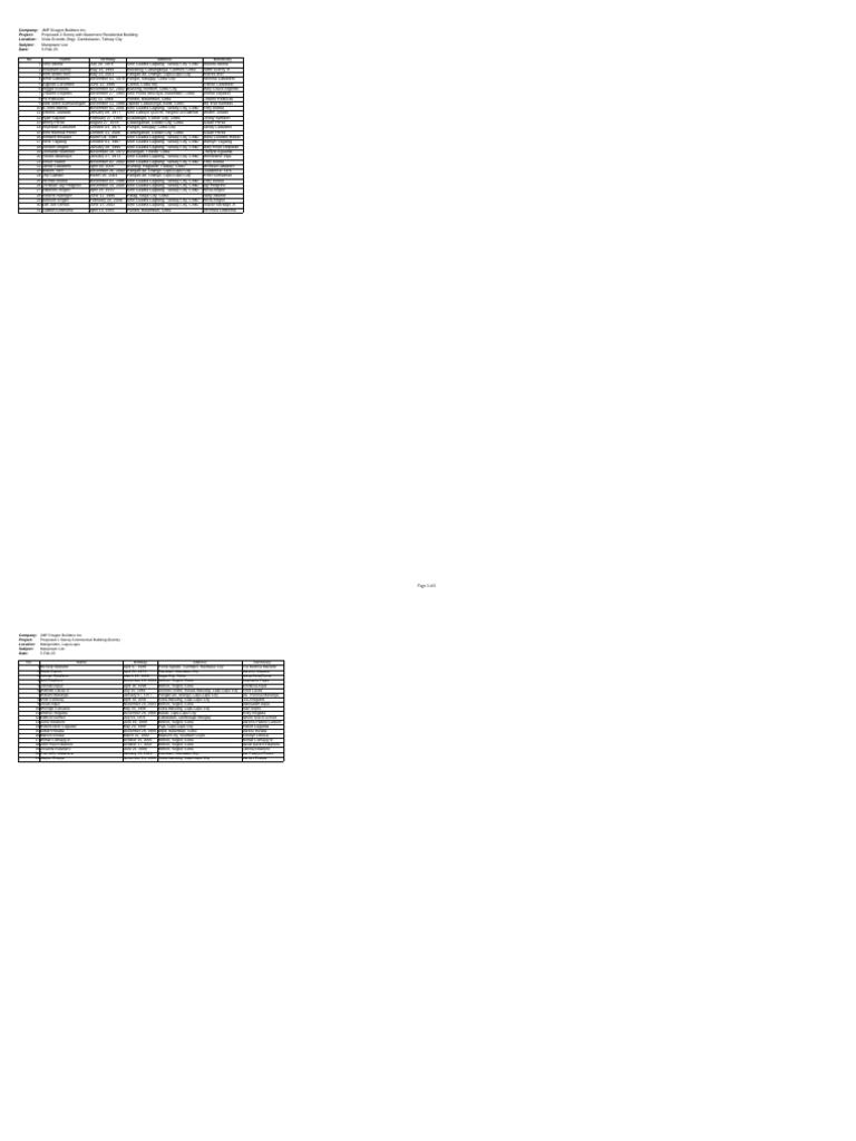 Manpower Details | PDF