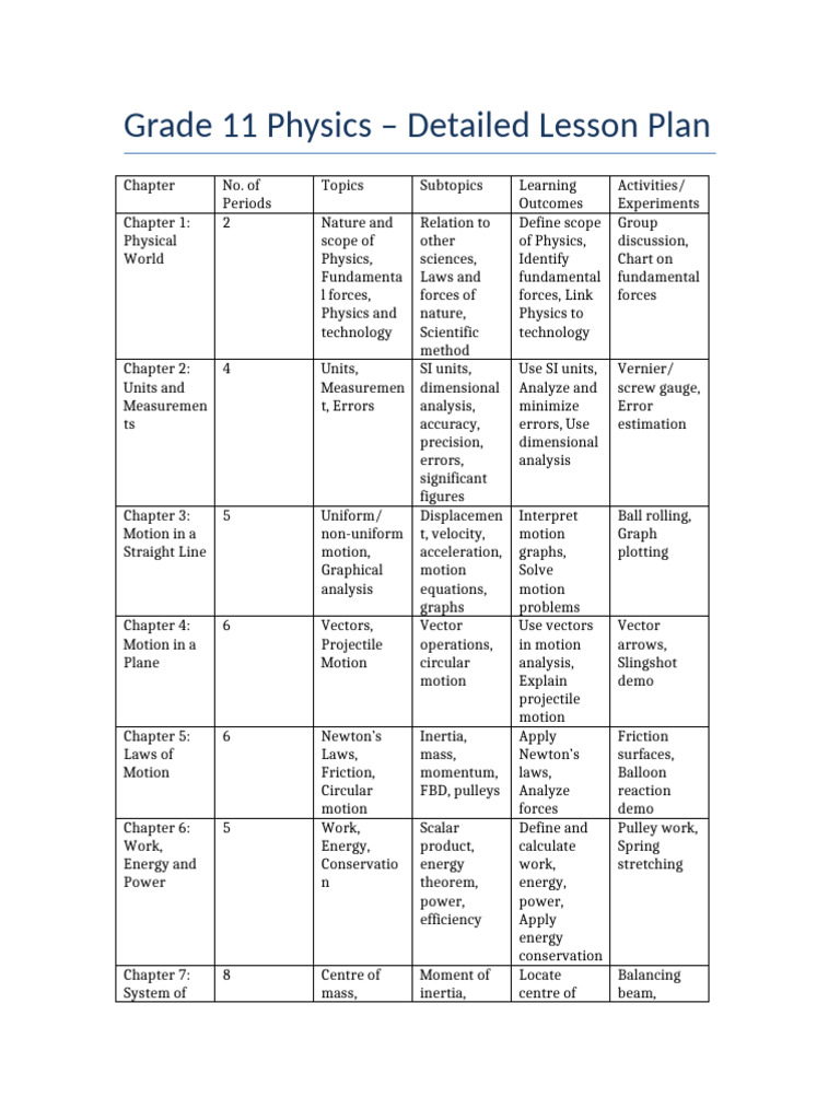 Grade 11 Physics Lesson Plan | PDF | Force | Torque