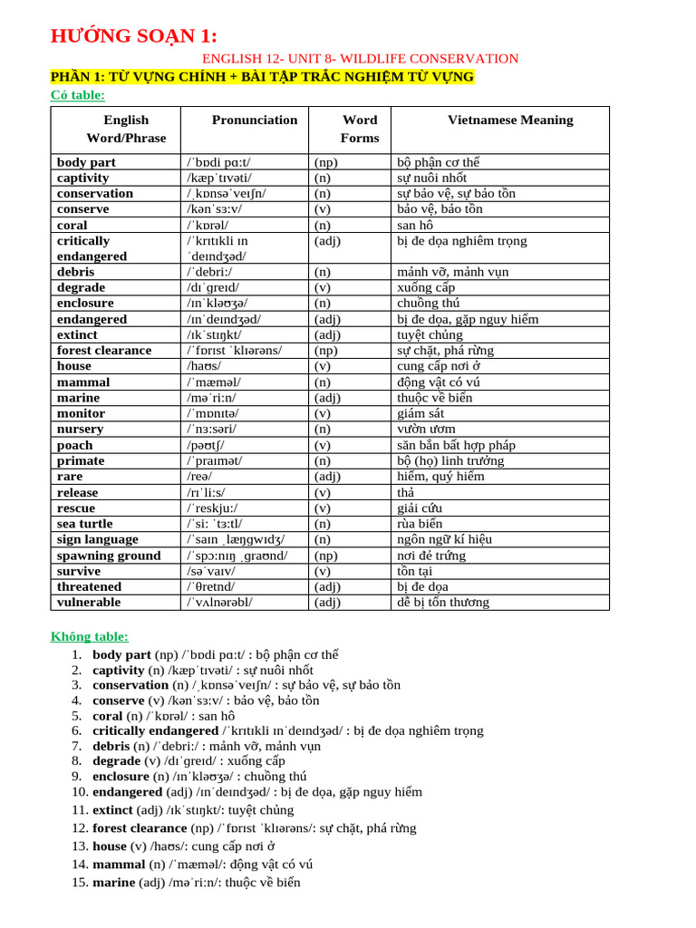 Wildlife Conservation Vocabulary Guide | PDF | Endangered Species ...