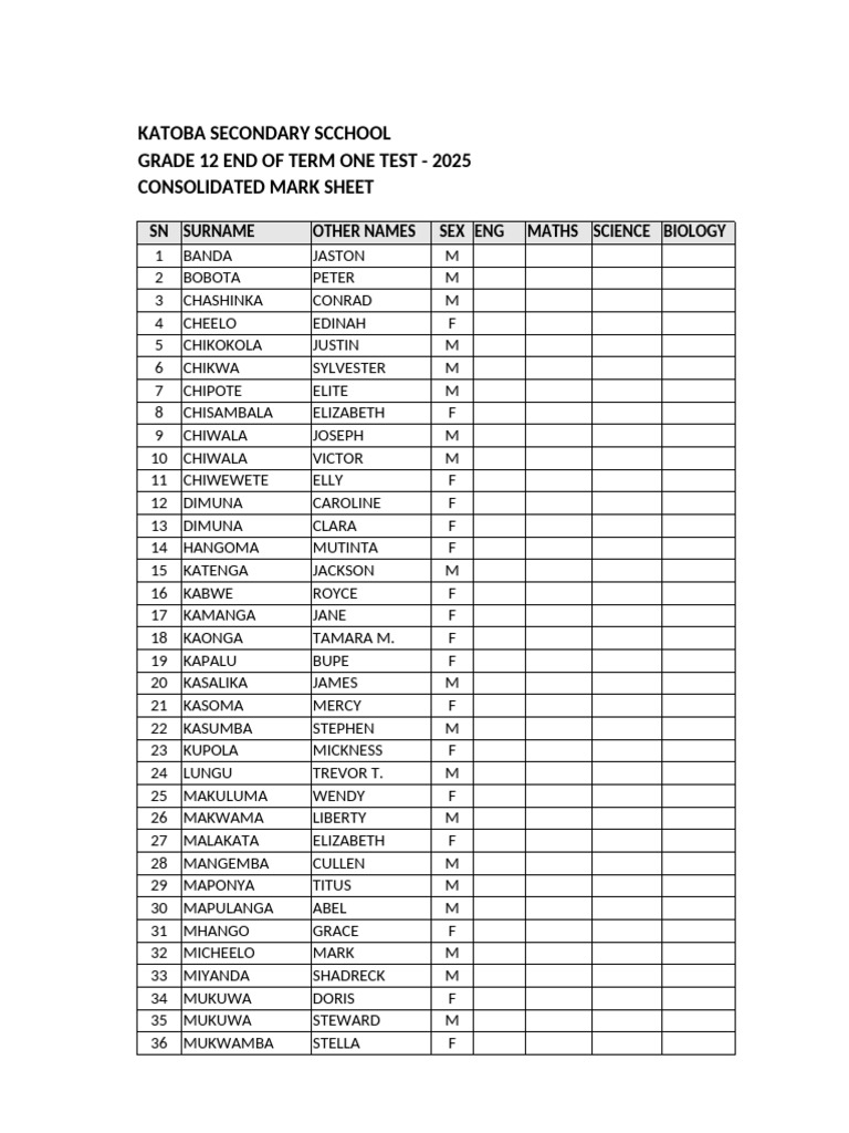 KSS - Consolidated Mark Sheet For All Grades - End of Term One Test ...