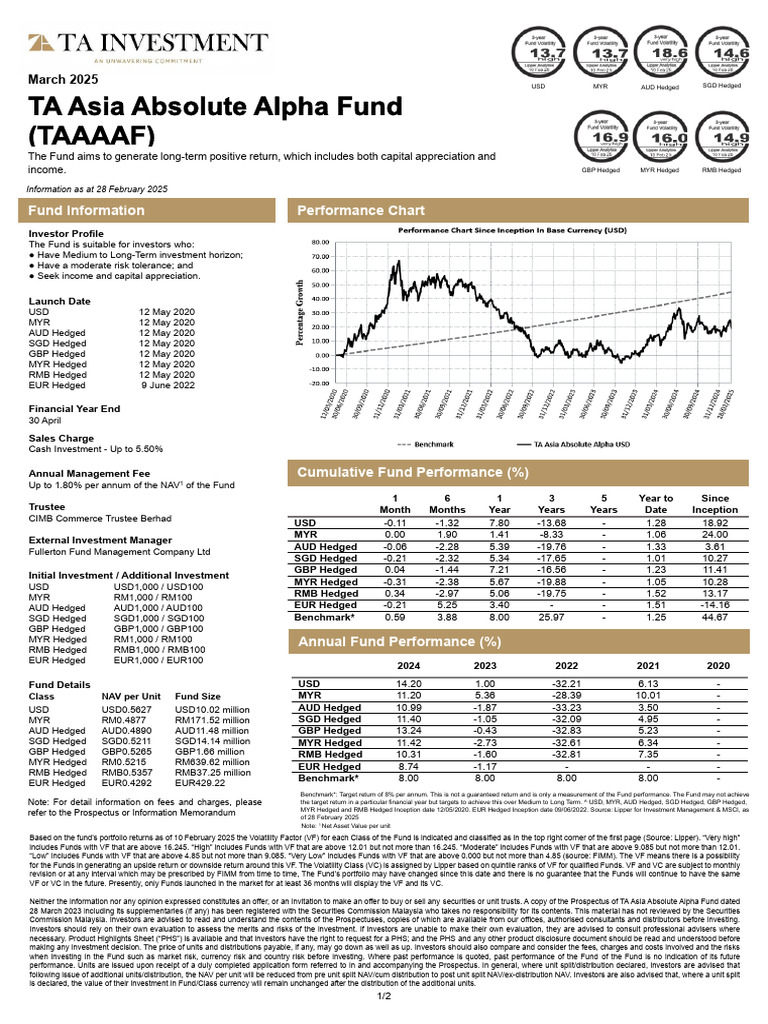 TA Asia Absolute Alpha Fund - Fund Factsheet (March 2025) | PDF ...