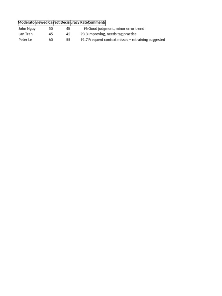 Moderator Scoring Sheet Sample | PDF