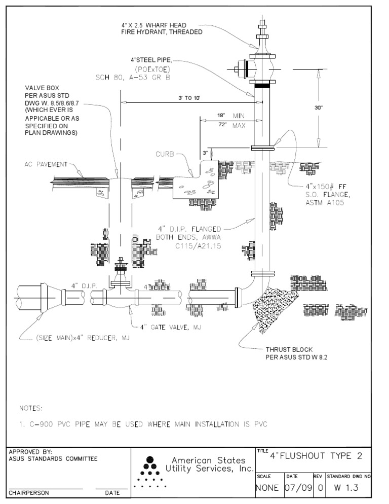 Hydrant w1.3 | PDF