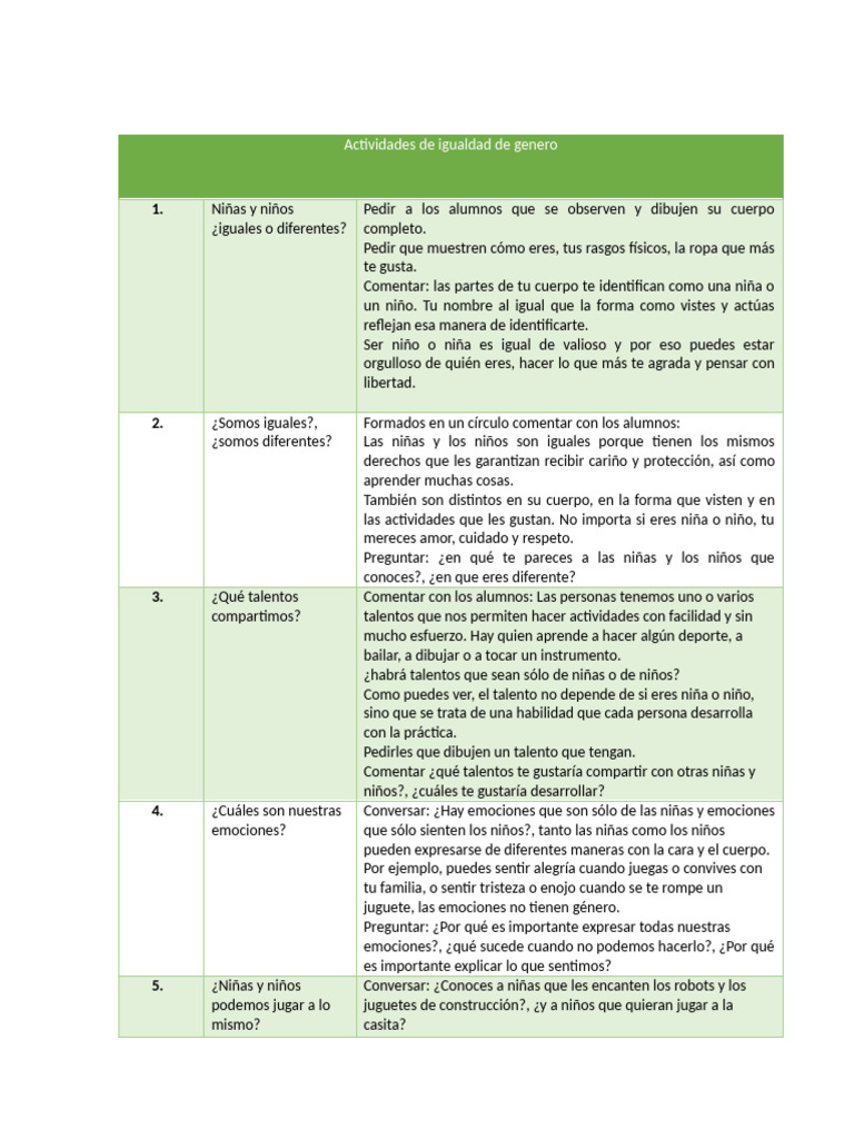 Actividades de Igualdad de Genero | PDF