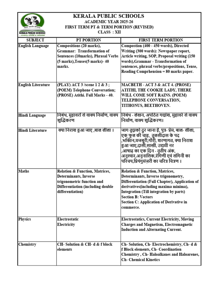 STD XII - PT Portion & First Term Portion 2025-26 (REVISED) | PDF | Demand | English Language