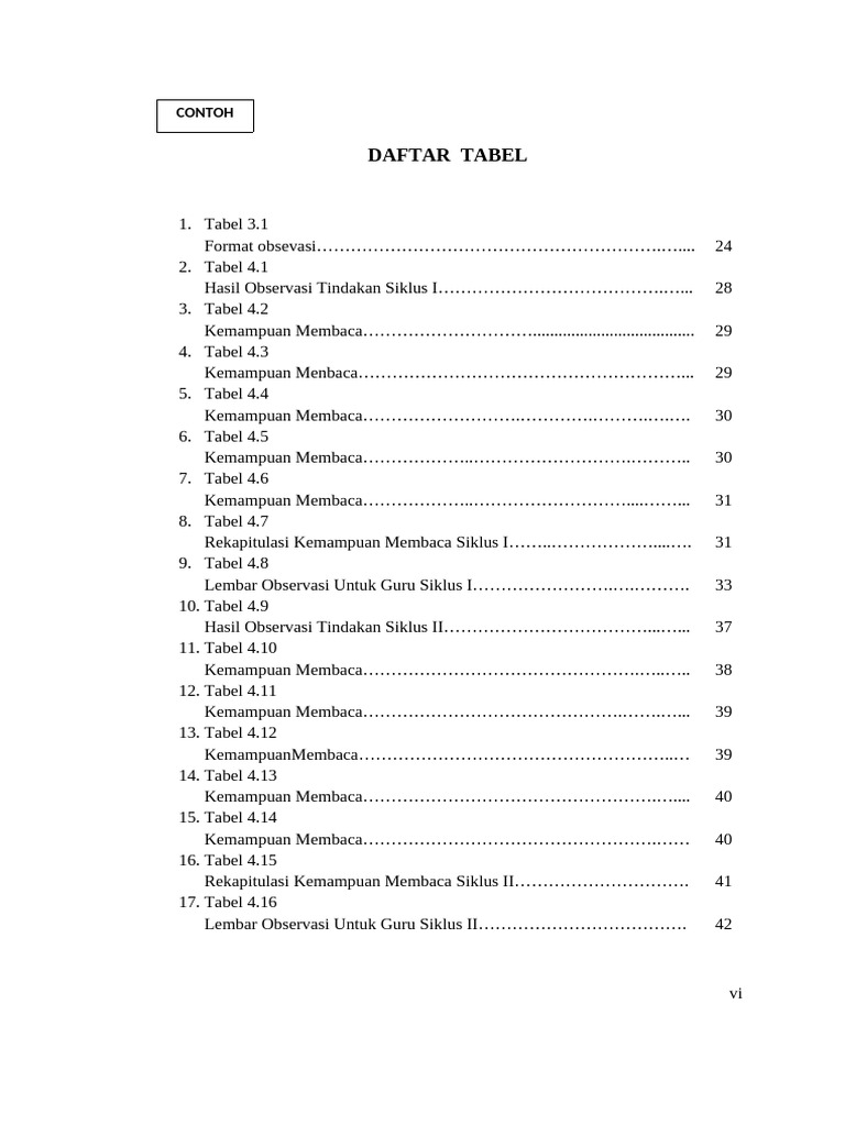 DAFTAR TABEL - Ok | PDF