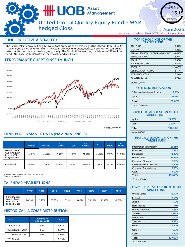 United Global Quality Equity Fund - Fund Factsheet (April 2025) | PDF