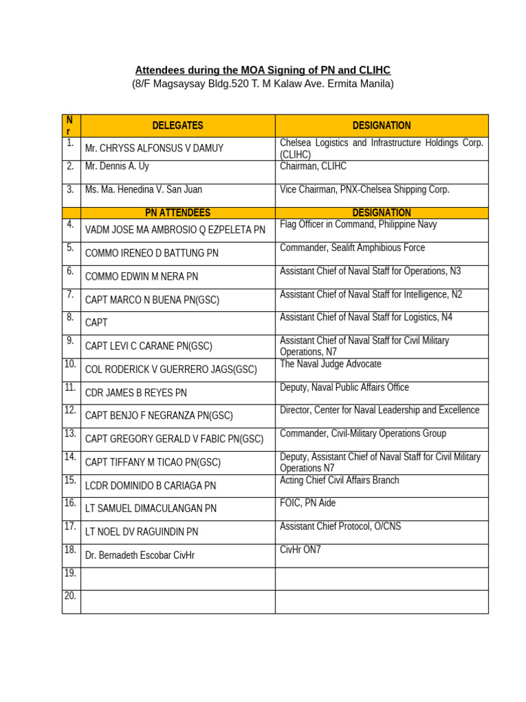 Attendees During MOA Signing of PN and MGC | PDF | Navies | Chess Theory