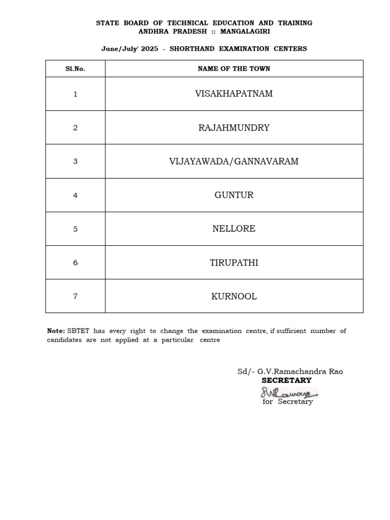 SH Examination Centers June-July-2025 - Compressed | PDF