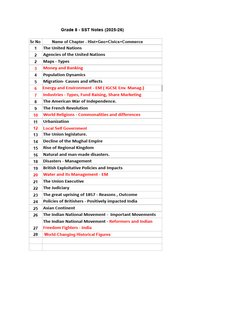 Grade 8 SST Comprehensive Notes | PDF