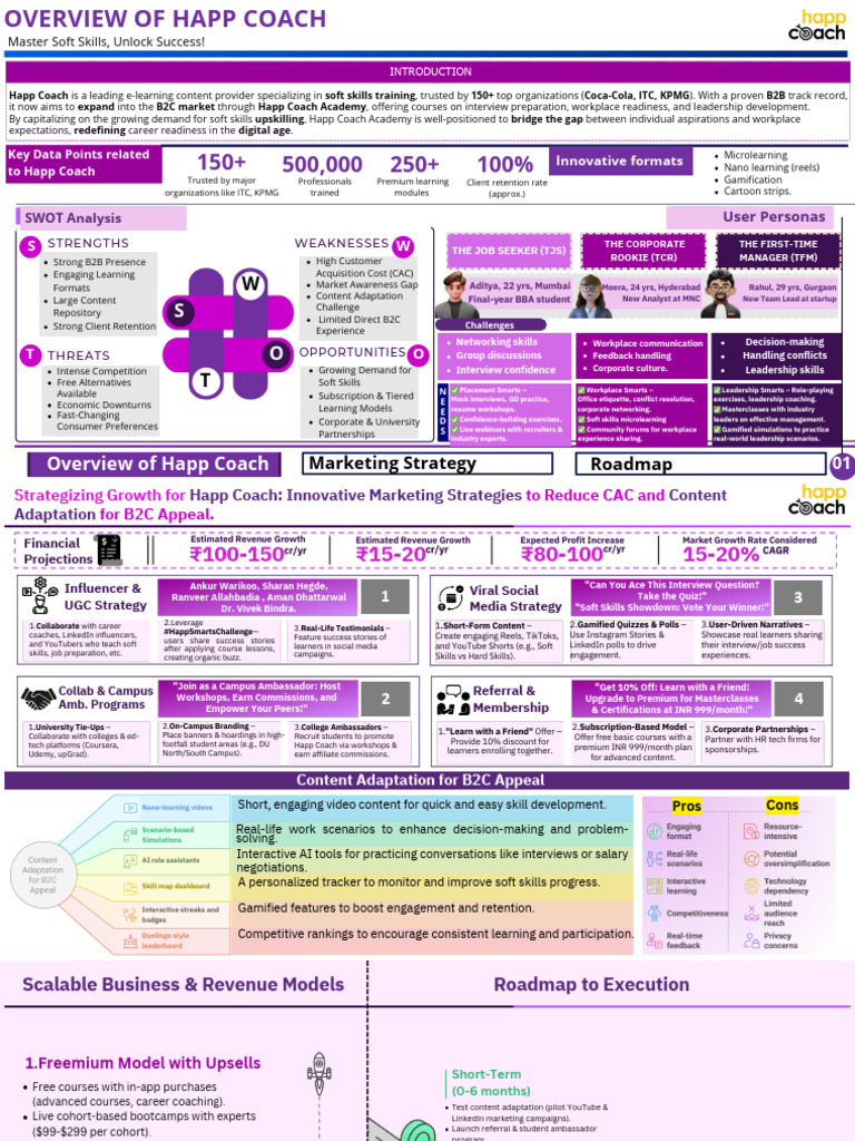 MarQing 20250203 001706 0000 | PDF | Business